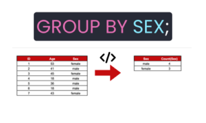 Grouping Data in SQL – Using GROUP BY and HAVING